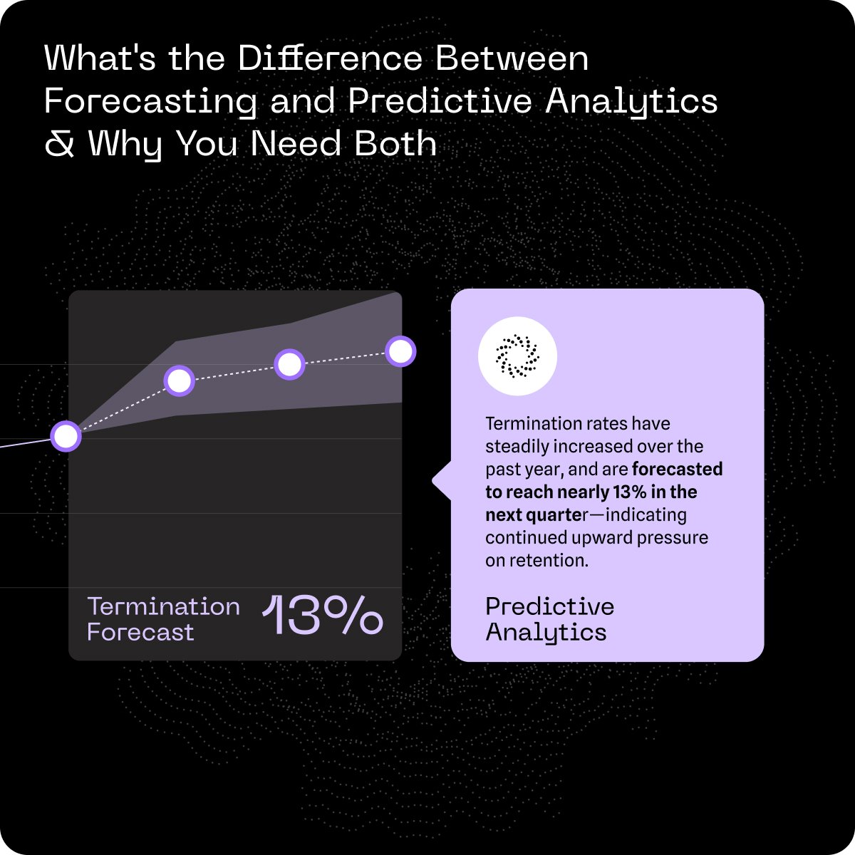 The Difference Between Forecasting & Predictive Analytics & Why You Need Both